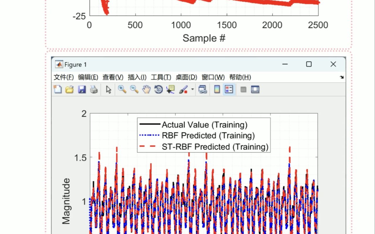 MATLAB|基于时空RBF神经网络的混沌时间序列预测
