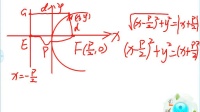 抛物线的定义与标准方程
