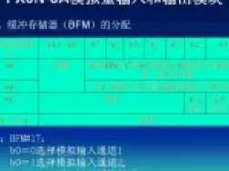 三菱PLC特殊模块:第一讲 FX0N-3A的应用