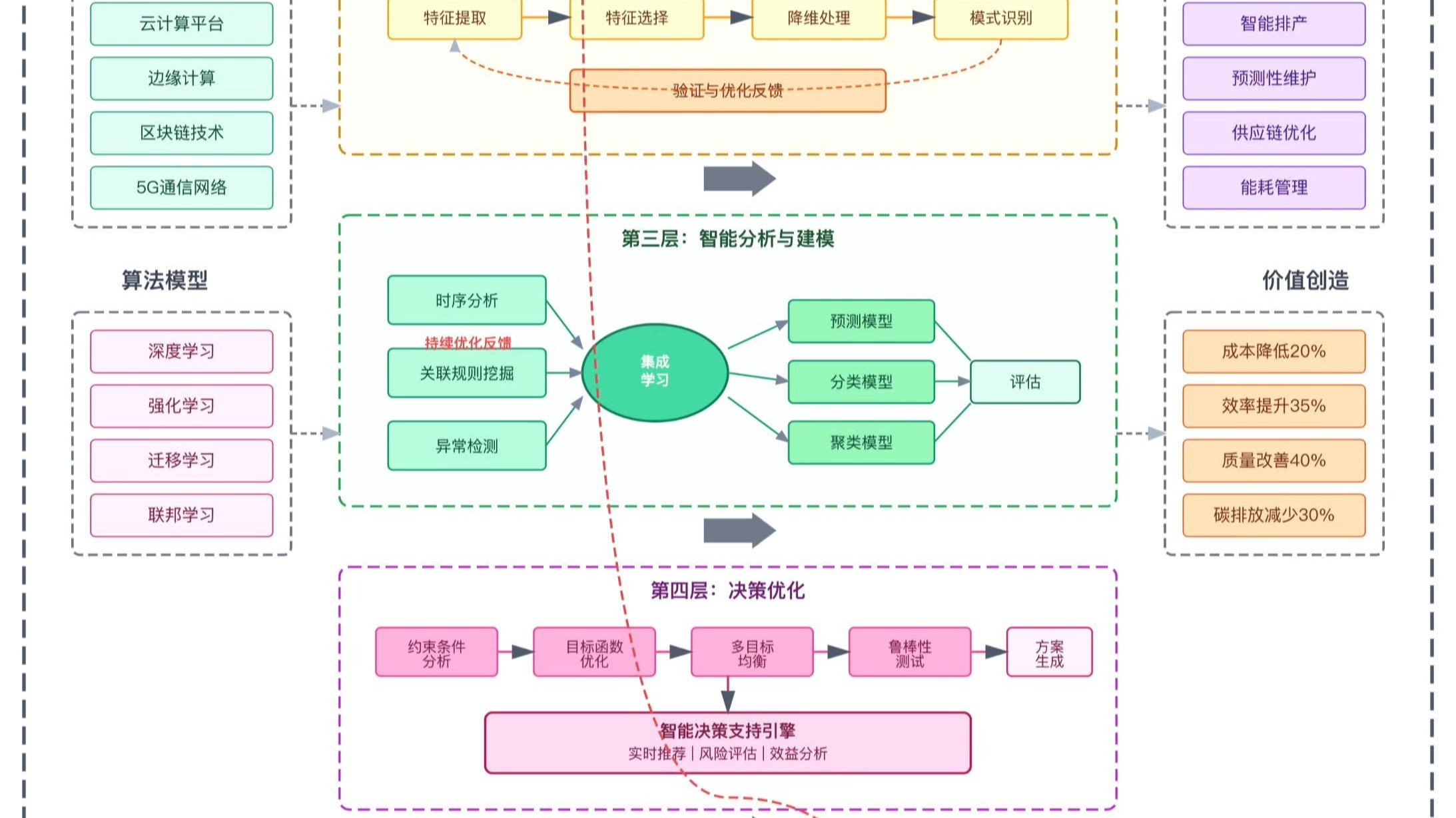 教你用AI一分钟生成「技术路线图或框架图」