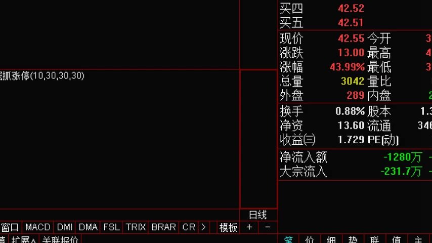 股票通达信电脑软件使用技巧,双击看分笔成交,BS分别是买卖,紫色是...