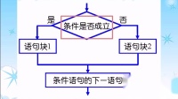 分支结构(条件语句)的执行过程