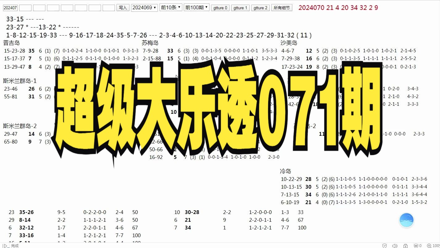 超级大乐透071期走势分析