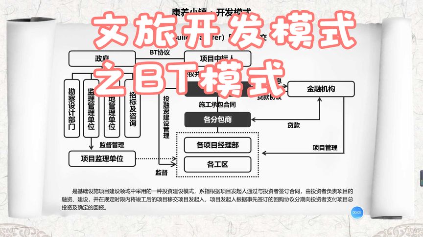 文旅开发模式之BT模式