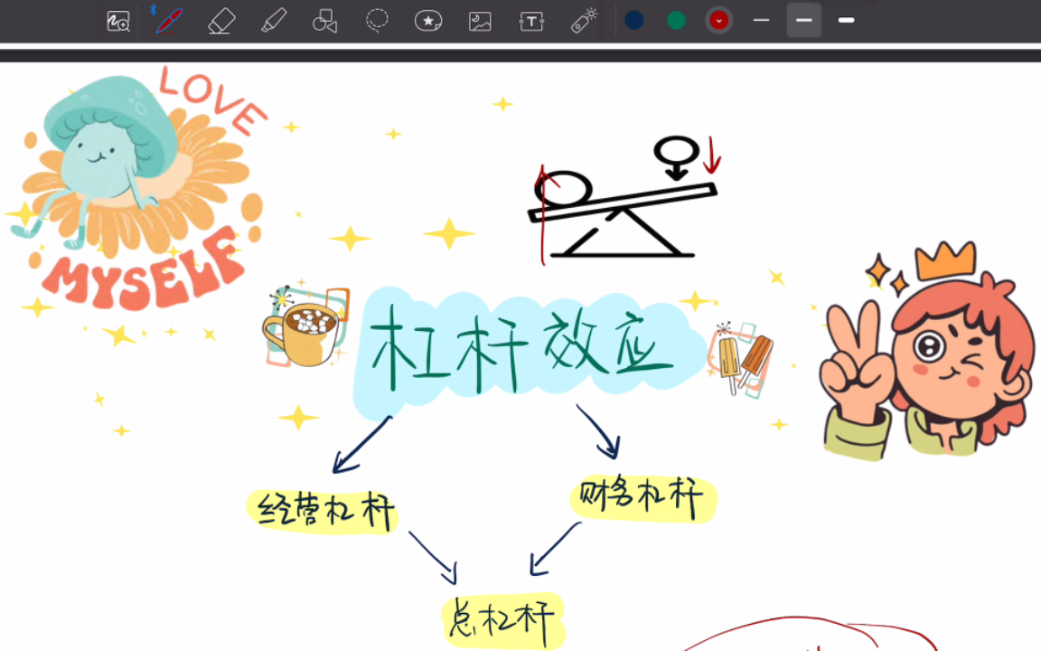 【财务管理】杠杆效应—财务杠杆1