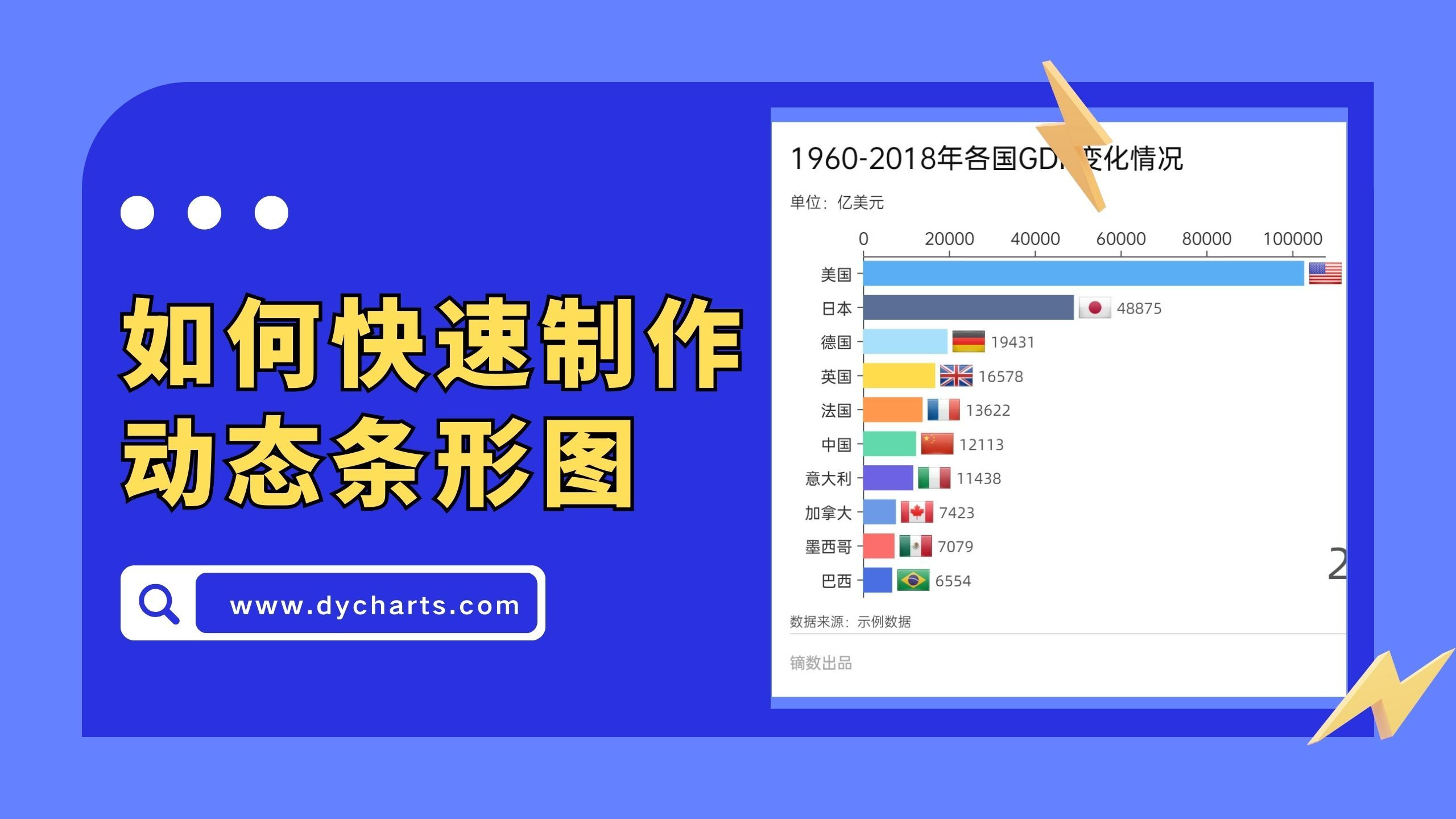 动态呈现、条形图进阶,小白也能快速掌握的动态条形图