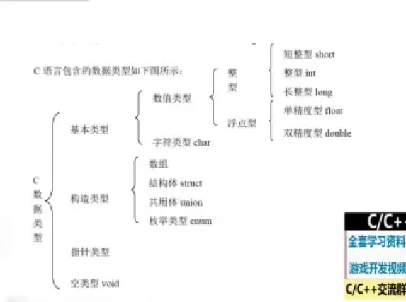 C语言数据类型—菜鸟教程