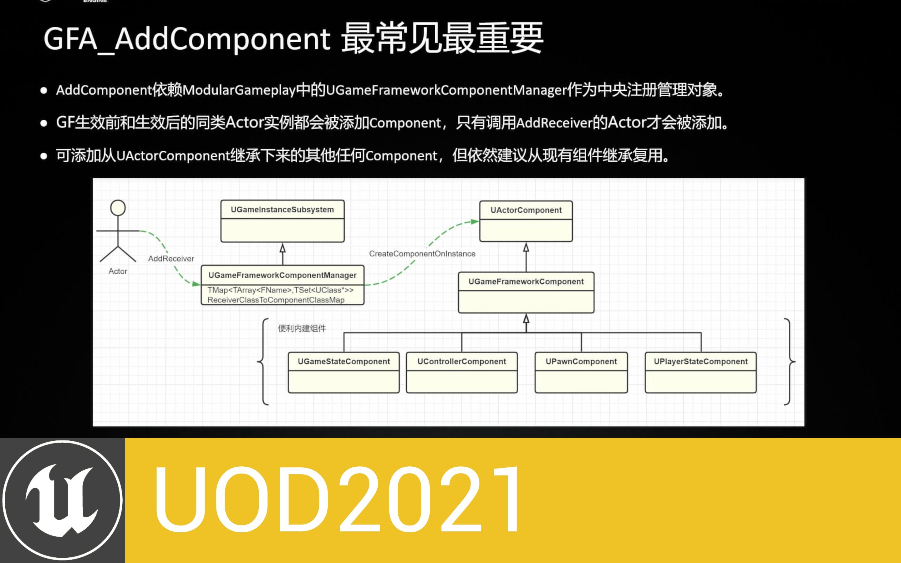 [UOD2021]虚怀若谷-模块化游戏功能框架 | Epic Games 大钊(官方字幕)