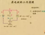 乐乐课堂 高中化学选修4 第120集 原电池的工作原理 120