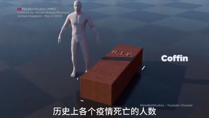 历史上各个疫情死亡的人数