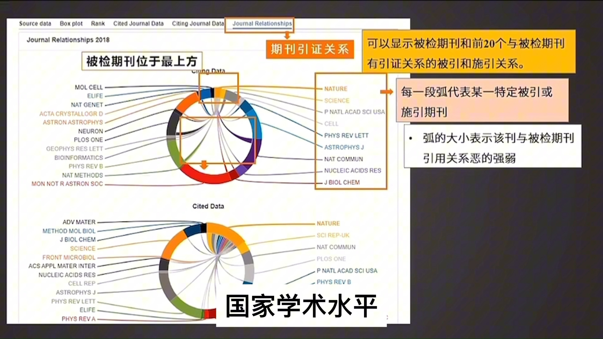 什么是引文检索系统?