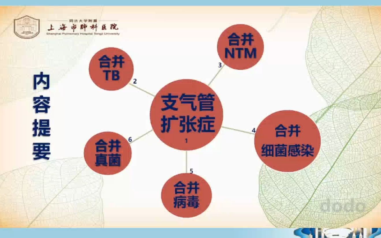 支气管扩张症伴发混合感染--忘记何时收藏