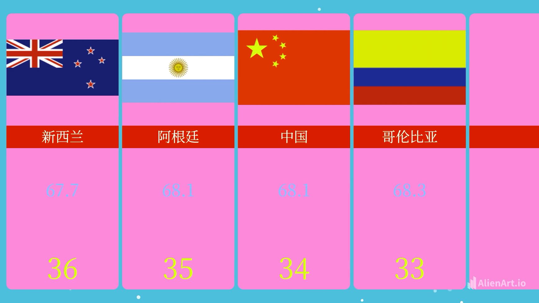 2024 年各国医疗保健质量指数排名