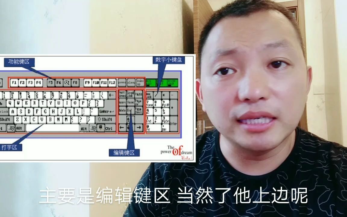 18、零基础学电脑:键盘详解之分区