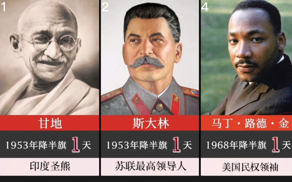 联合国18次降半旗致哀,唯独为周总理连降七天