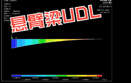【ANSYS APDL】具有均匀分布载荷 (UDL) 的悬臂梁