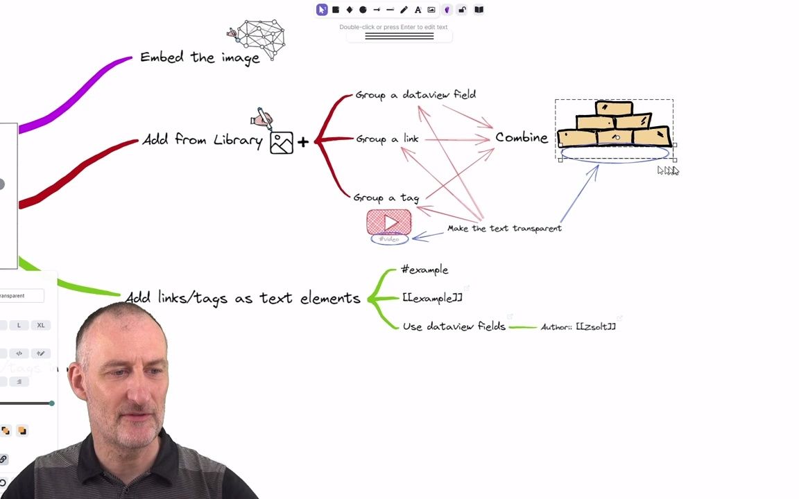 转需:6种策略链接你的视觉思考 6 Strategies for Linking your Visual ...