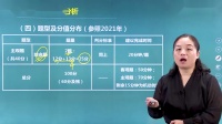 【领匠教育】黄静-中级会计师考试-题型分布