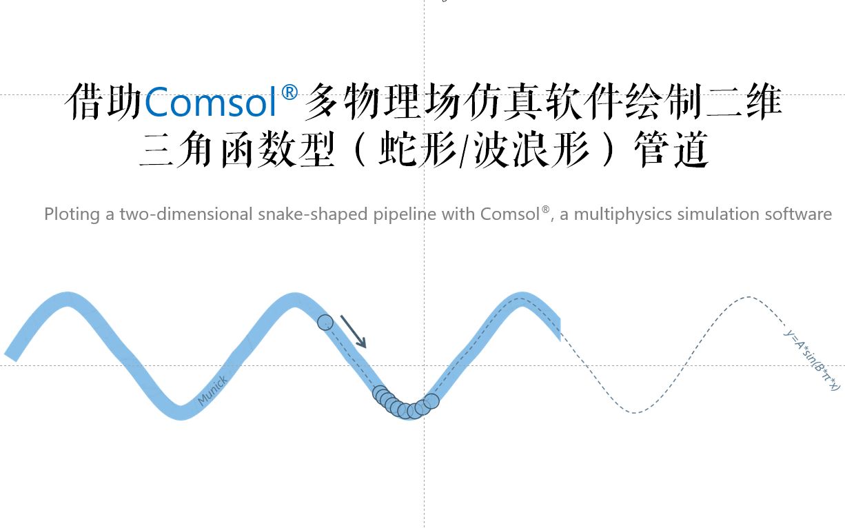 ...借助Comsol®多物理场仿真软件绘制二维三角函数型(蛇形/波浪形)管道