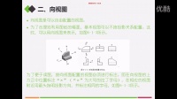 《机械制图与AutoCAD》任务一视图微课程