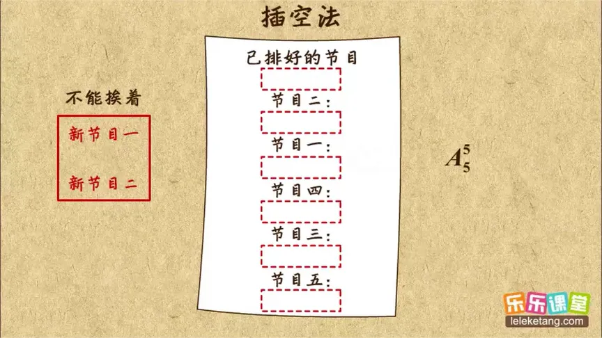 高中数学排列组合综合问题：插空法