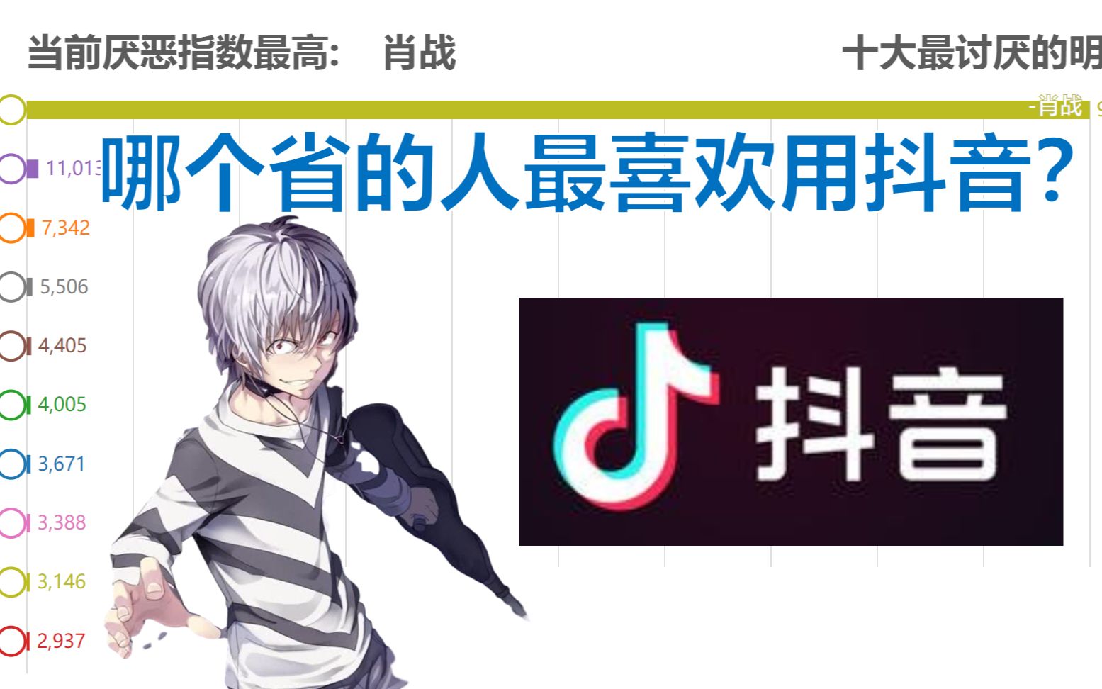 哪个省的人最喜欢用抖音?看完这份排行你就知道了!【数据可视化】