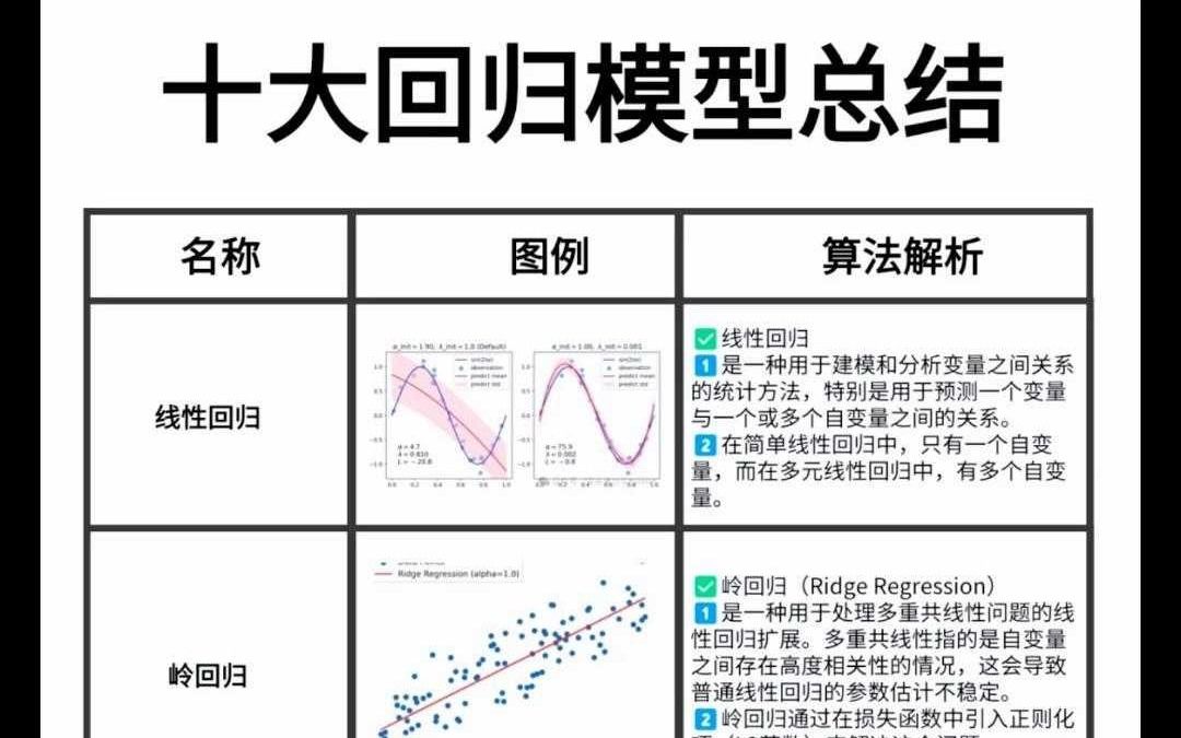 深度学习十大回归算法总结!