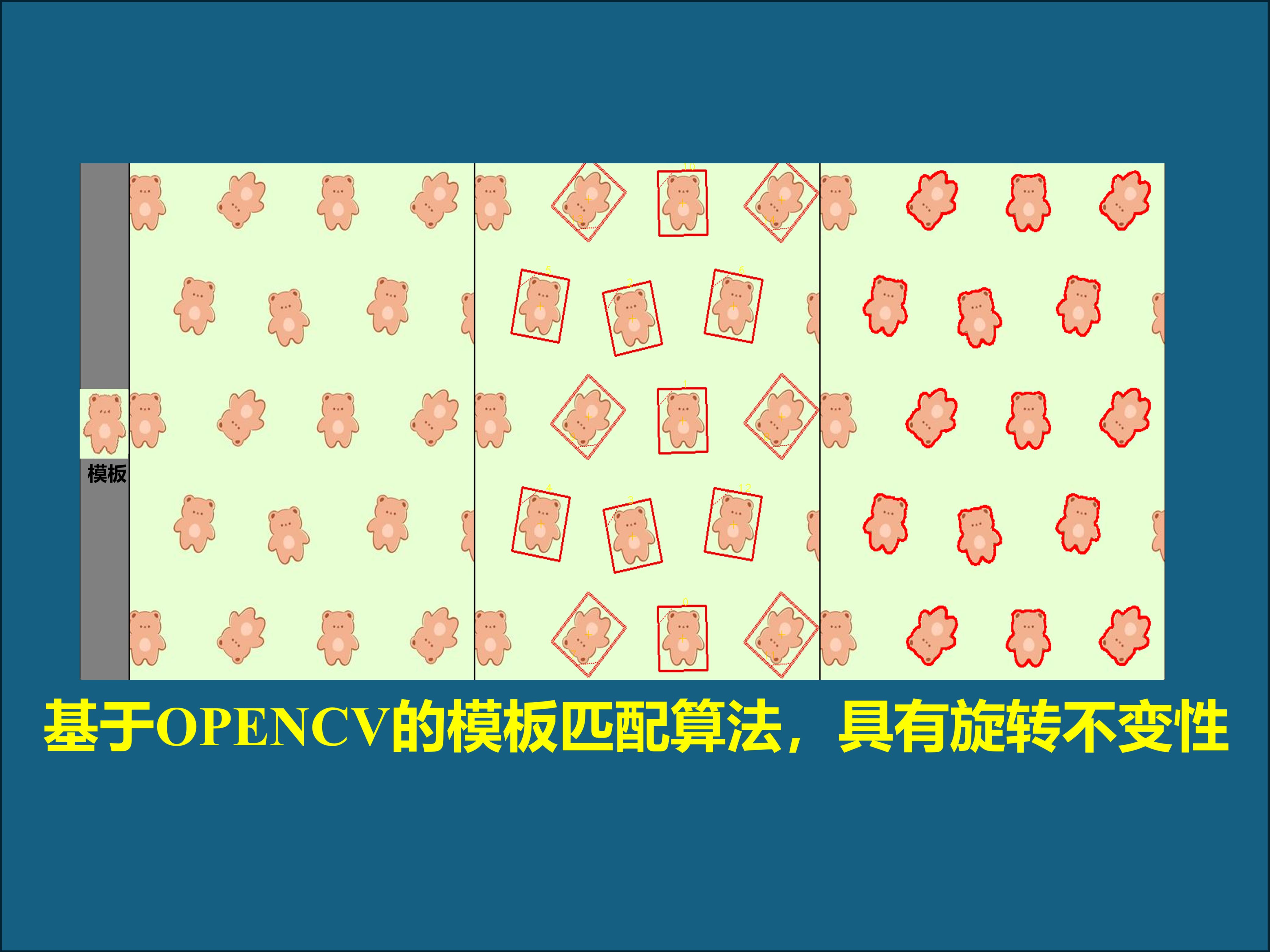 基于Opencv的模板匹配算法/C++/目标检测