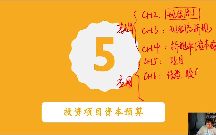 【2021年CPA财务管理】第五章 投资项目资本预算part1
