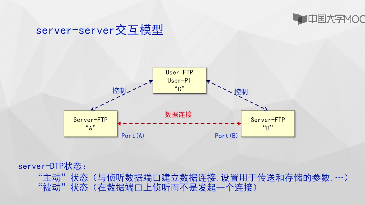 《网络技术与应用》 杨庚 胡素君 李鹏 王雪梅 成卫青 刘尚东 南京邮电...