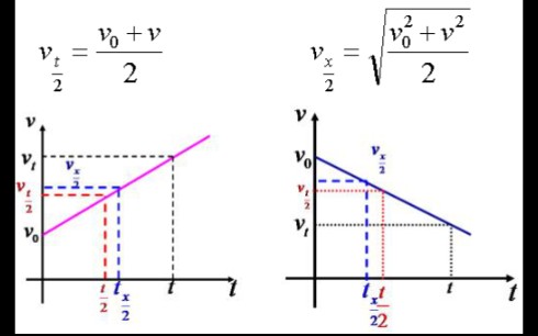 匀变速直线运动的平均速度、中点时刻速度和重点位置速度的理解与比较