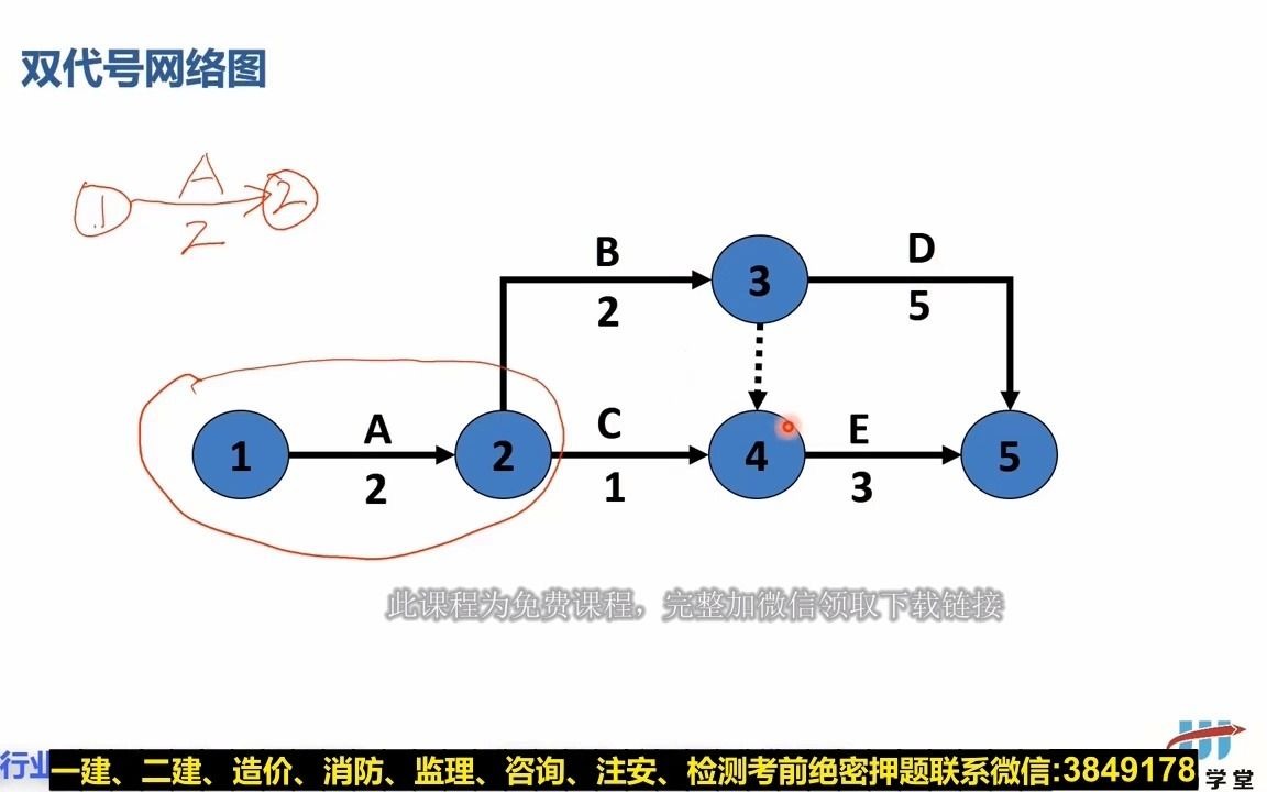 2024一建通信实务】7--[视频]【案例专题01】双代号网络图基础_1【已...