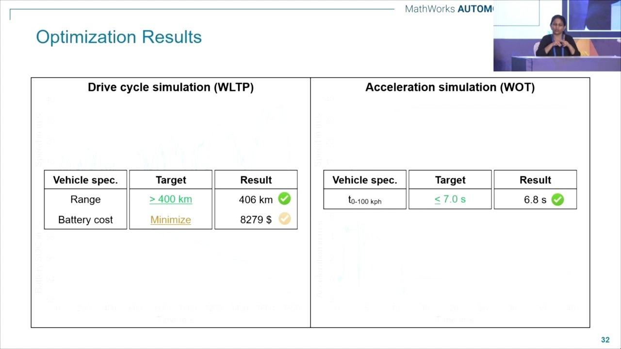 ... Transforming Vehicle Engineering Through Simulation - MATLAB &