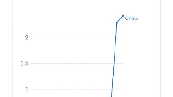 [新冠肺炎]中国每日新增死亡,截止2023年6月底,可惜了这么多生命