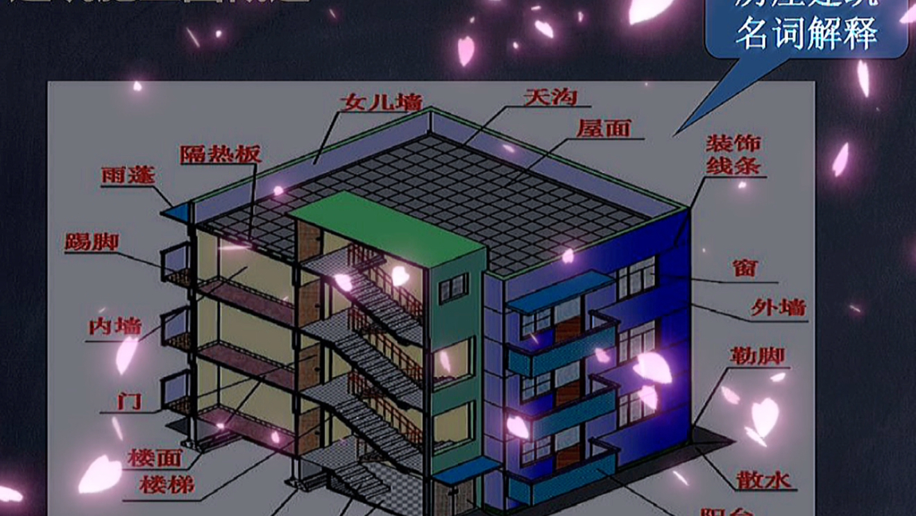 建筑结构专业术语,部位标记解释,一秒了解房屋主体构成