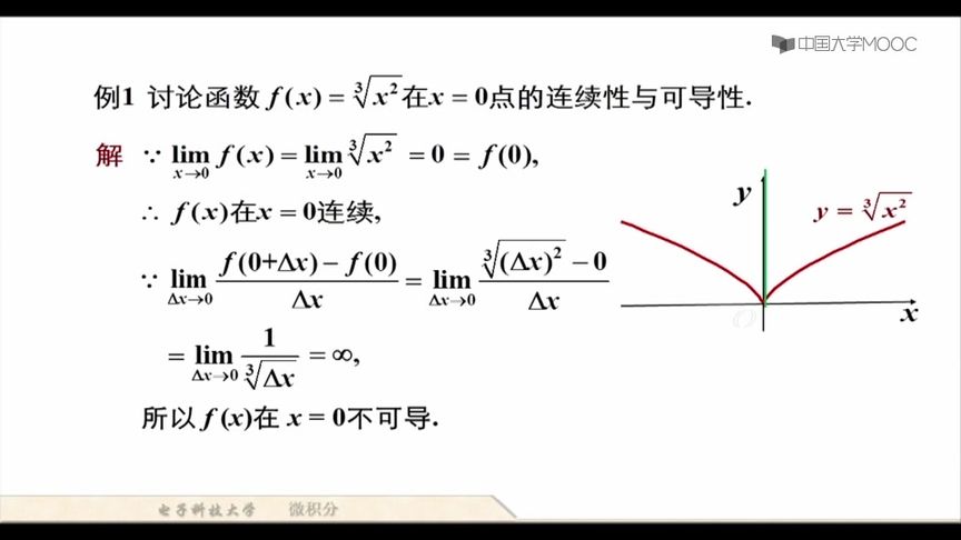 《微积分》2.1.4 单侧导数,函数可导与连续的关系