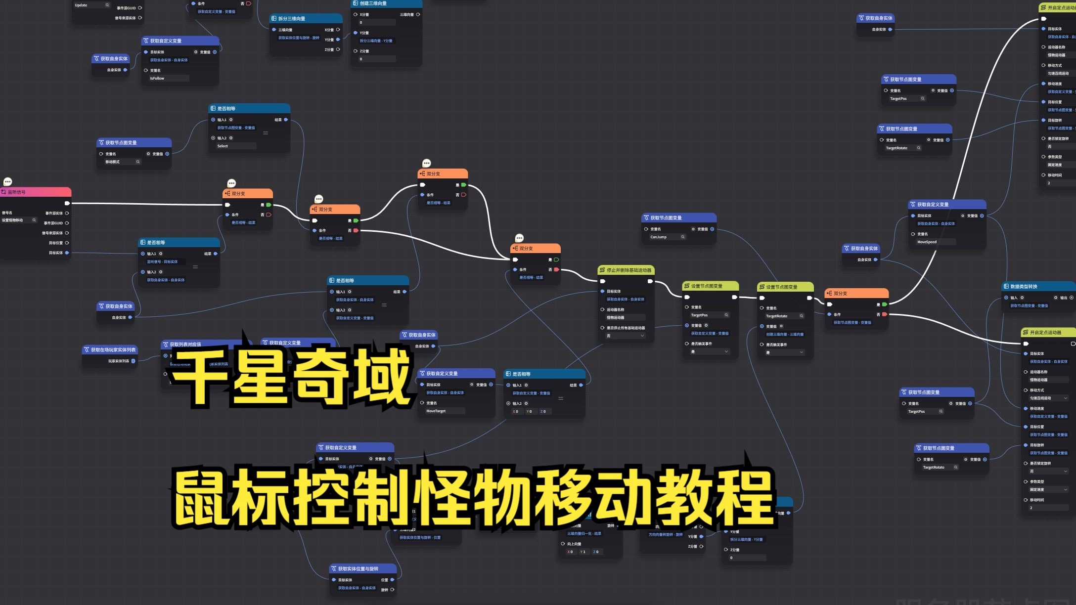 【千星奇域教程】教你如何实现鼠标点击和自由控制怪物移动