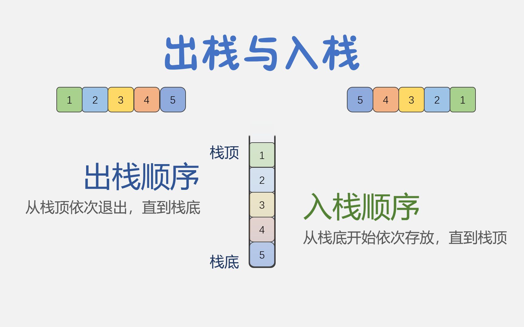 一分钟明白什么是计算机出入栈
