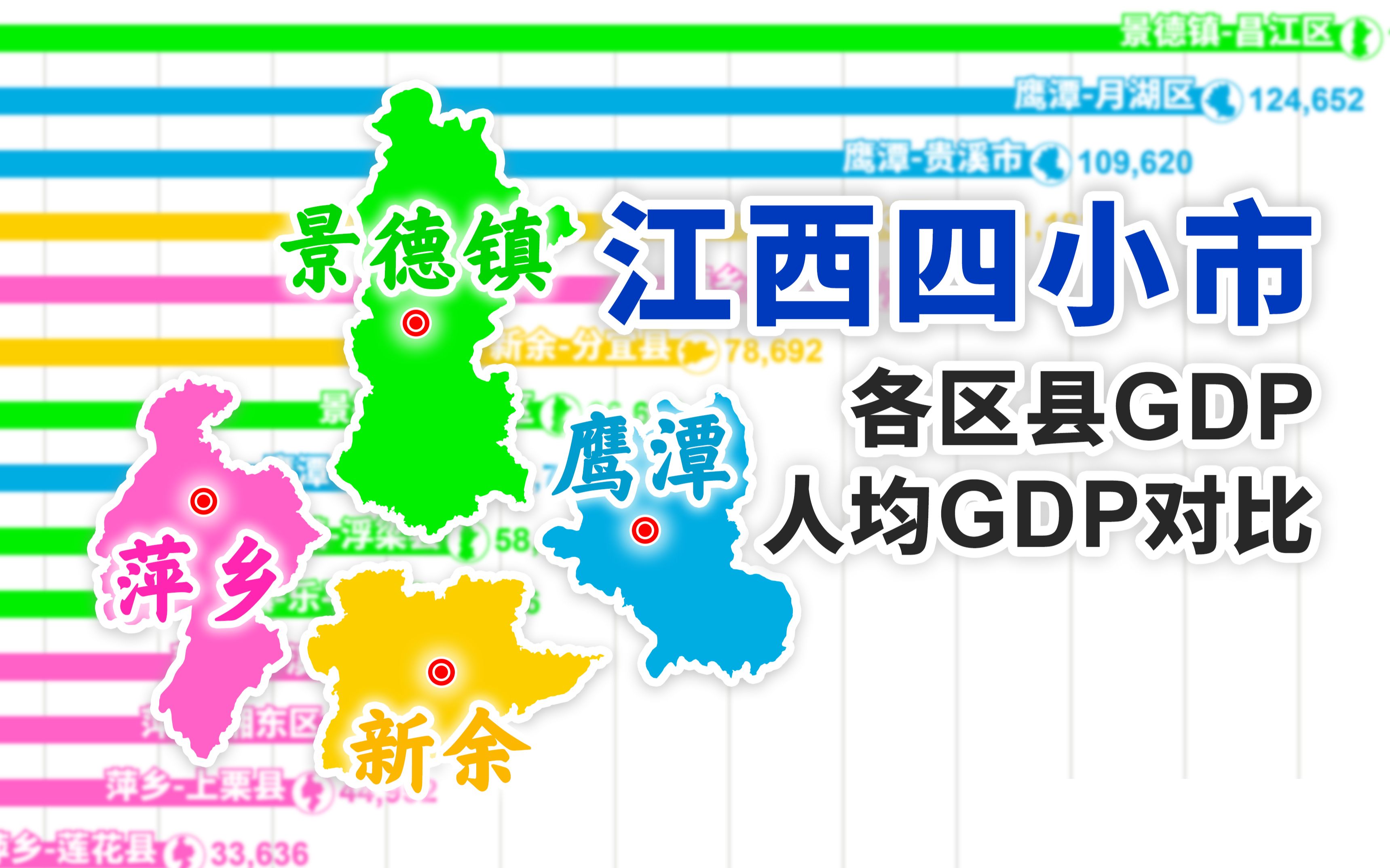 “袖珍城市”?江西四小市各区县历年GDP与人均GDP对比【数据可视...