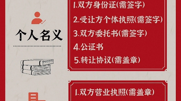 商标怎么转让?无锡网科商标教你如何转让商标!