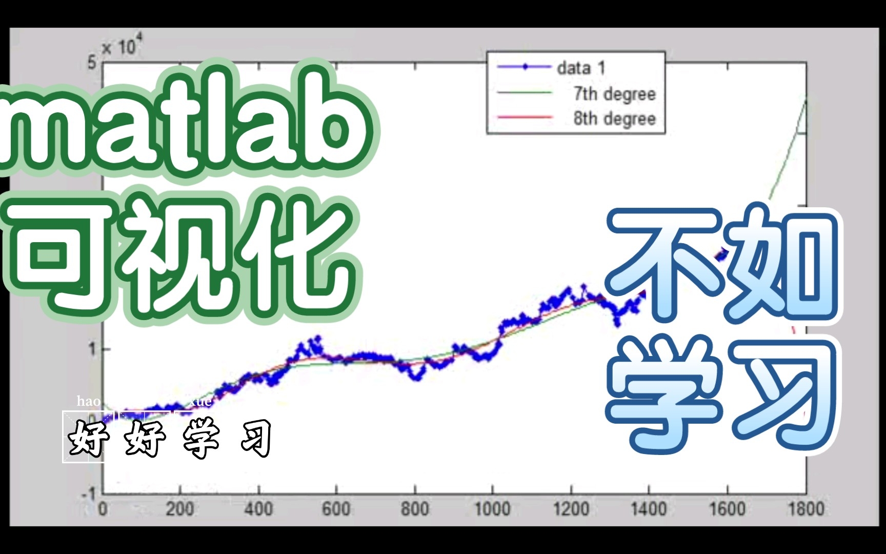 matlab可视化随机游走数据 1