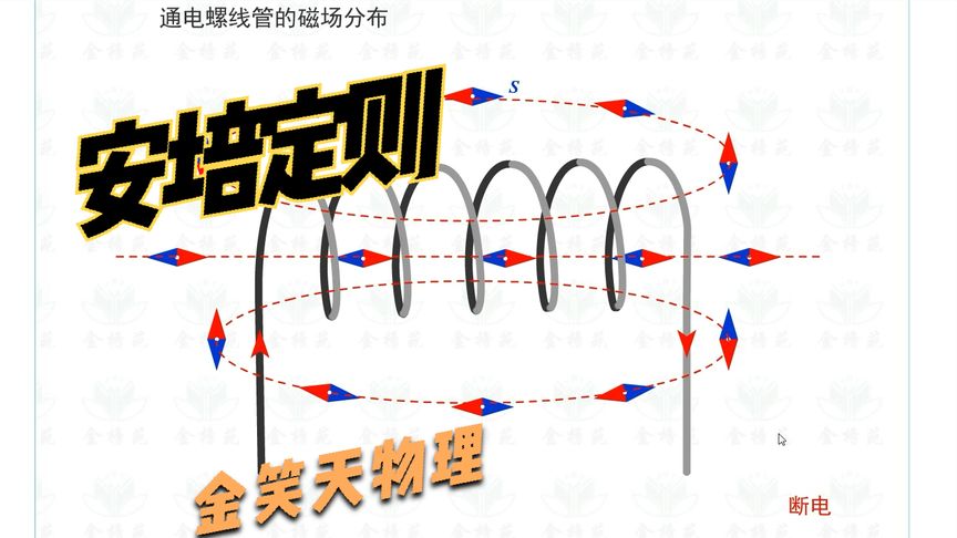 通电螺旋管的磁场方向与电流方向,用右手安培定则