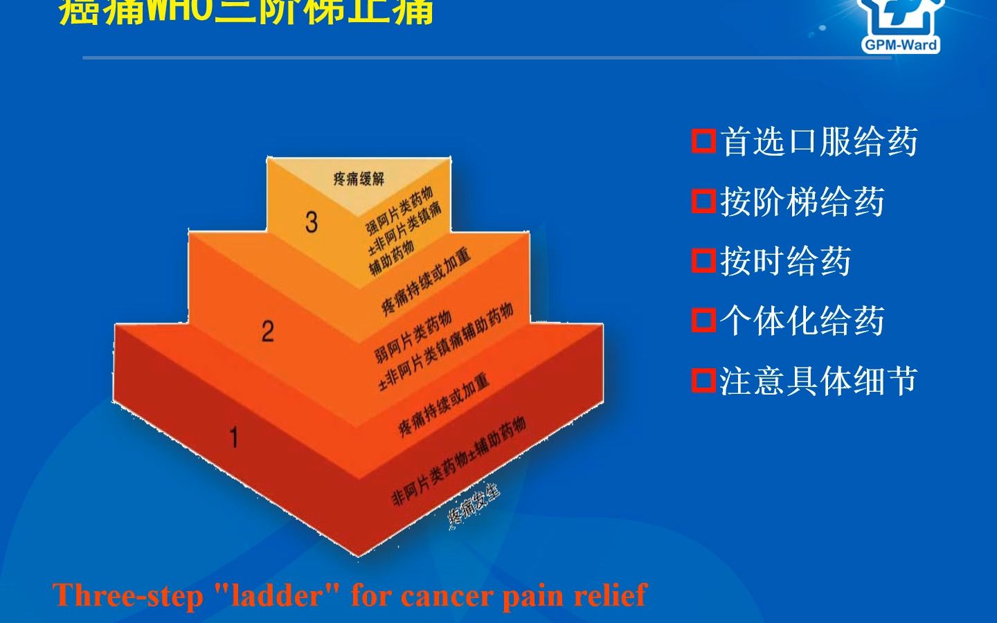 麻醉精神药品规范化管理PPT