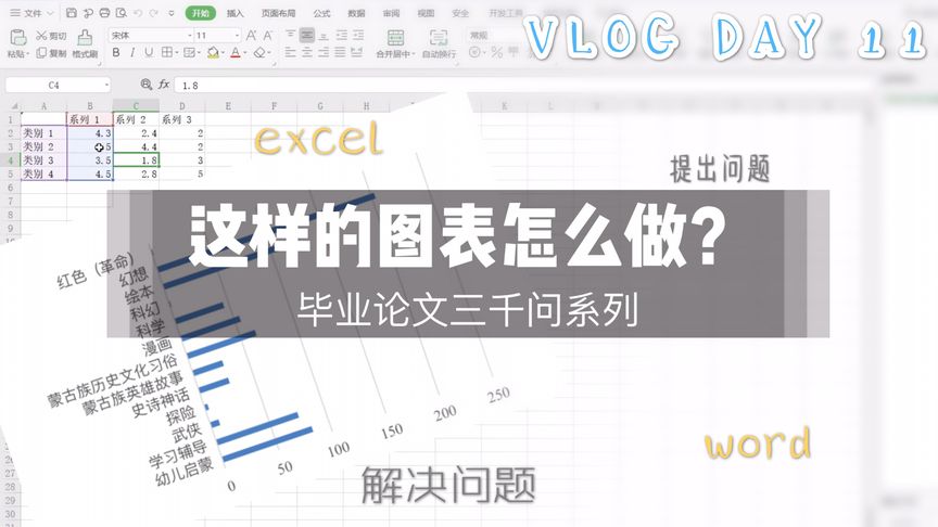 #我的学生生活#毕业论文修改期,朋友很迷惑,这样的图表怎么做?