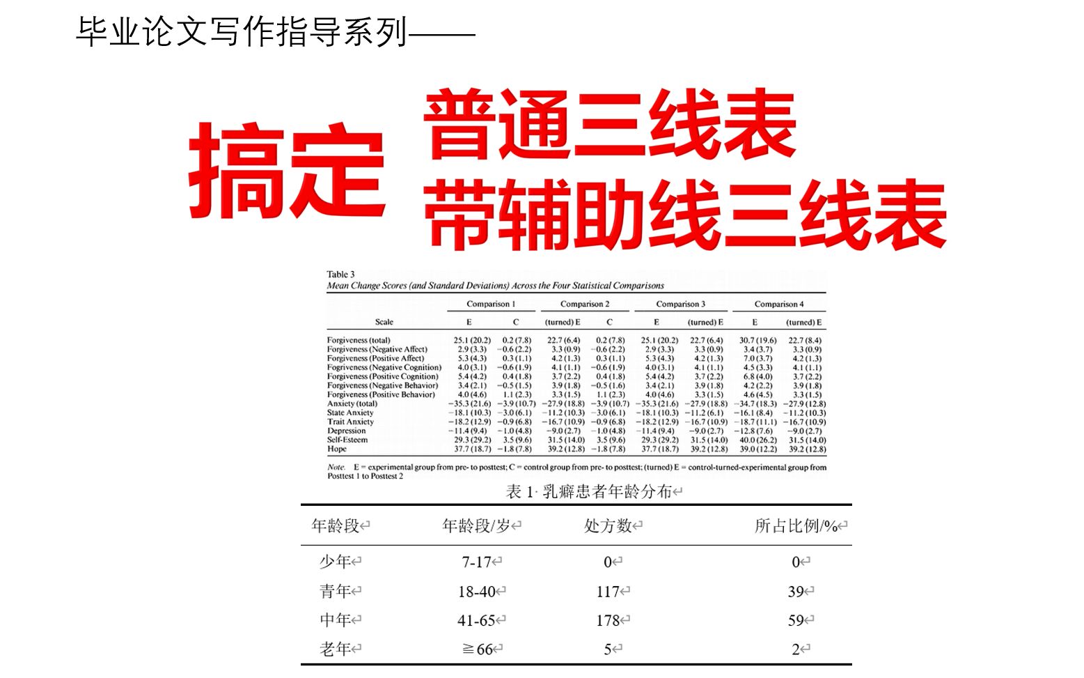 毕业论文写作指导——三线表制作速成 (普通和带辅助线三线表)