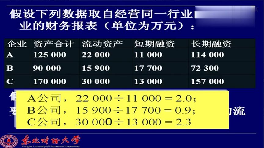 财务管理国家级精品课:第70讲,短期融资策略