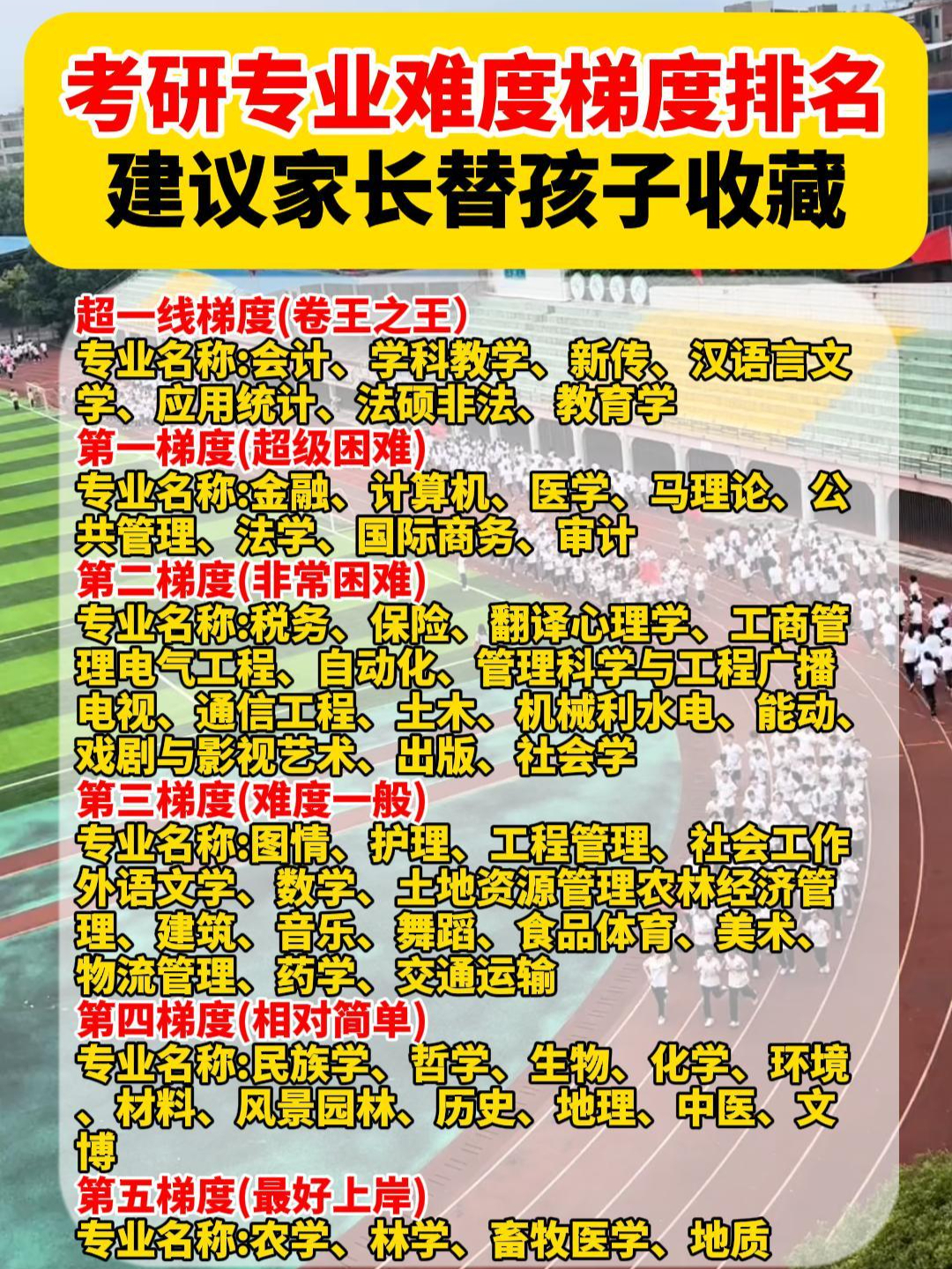 考研专业难度梯度排名,建议家长替孩子收藏,一定要让孩子知道