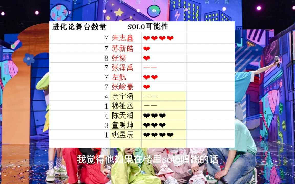 【TF家族三代】双人合作舞台适配度 他适合solo还是成团?六人成团...