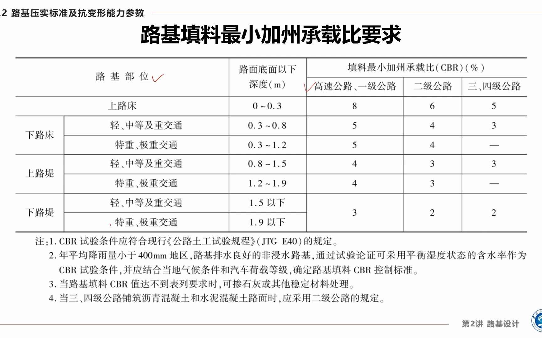 2-6-2-9 路基填料最小加州承载比要求