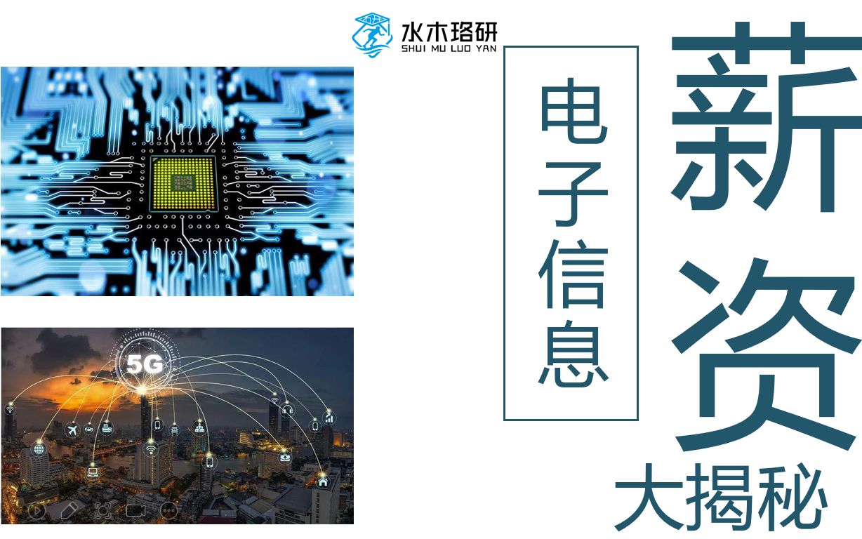 电子信息薪资大揭秘【水木珞研电子与通信考研】